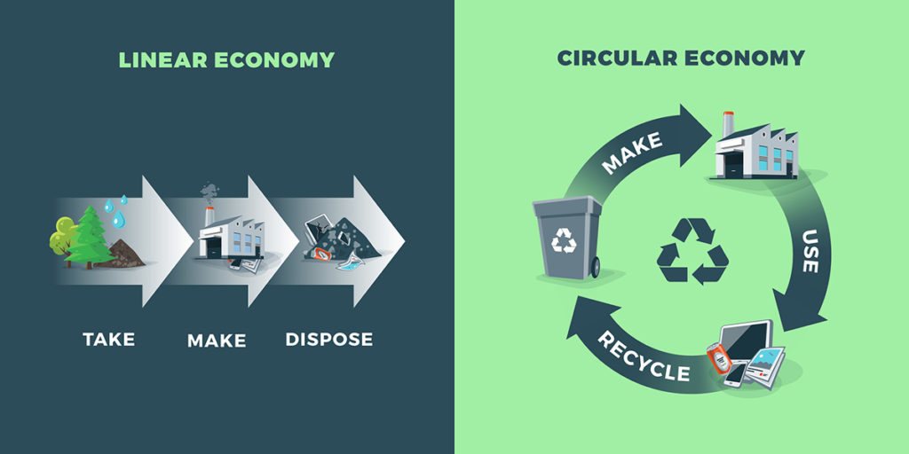 Can We Achieve a Circular Economy Despite Challenges?